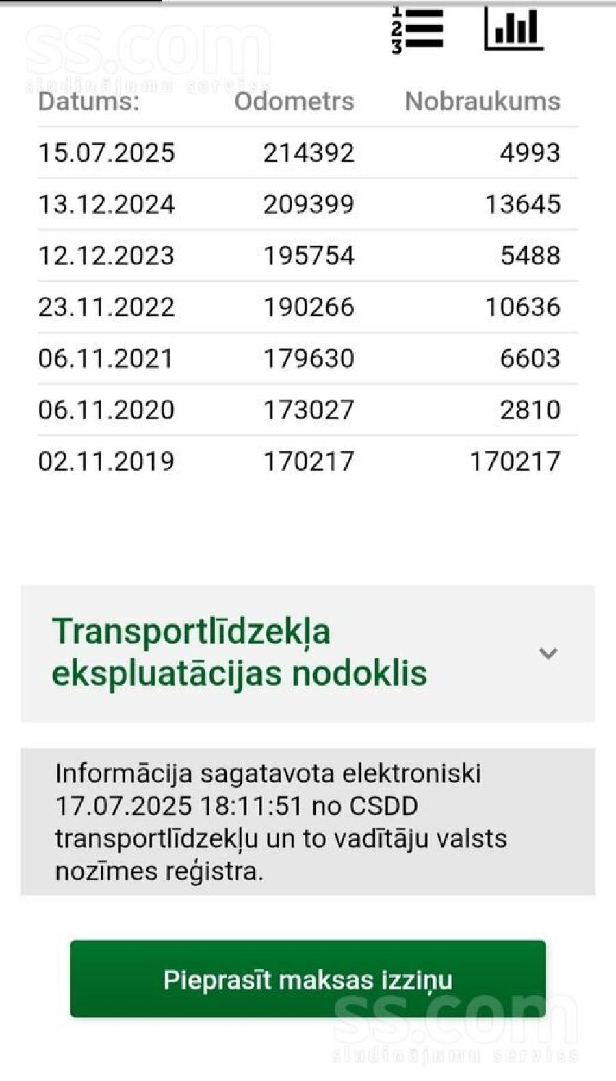 Black SEAT Leon 2016 in Ventspils, with an engine capacity of 2.00 L and mileage of 214 thousand km for 6400 €, photo 28 on AUTOMOTO.COM.LV
