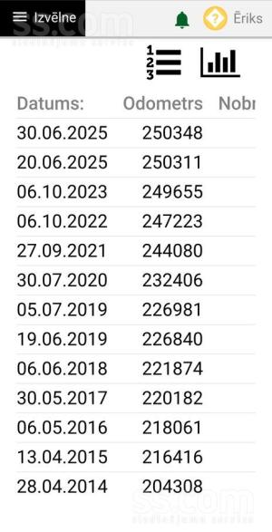 Grey SEAT Leon 2002 in Rezekne, with an engine capacity of 1.90 L and mileage of 0 thousand km for 1250 €, photo 24 on AUTOMOTO.COM.LV