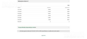 Серый Сеат Леон 2017 в Елгава, объемом двигателя 2.00 л и пробегом 245 тыс. км за 9400 €, фото 26 на AUTOMOTO.COM.LV