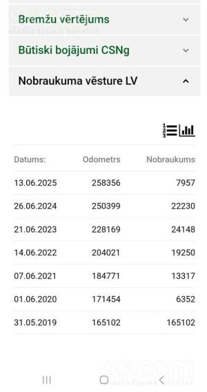 SEAT Leon 2014 in Riga, with an engine capacity of 1.60 L and mileage of 258 thousand km for 1700 €, photo 13 on AUTOMOTO.COM.LV