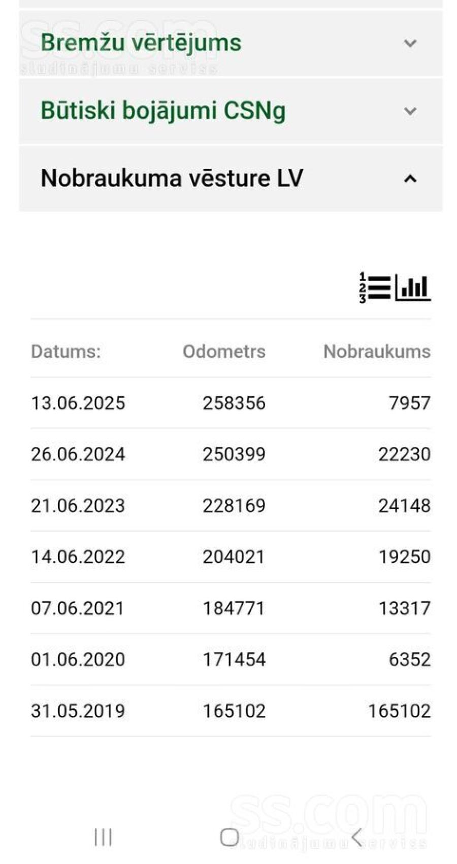 SEAT Leon 2014 in Riga, with an engine capacity of 1.60 L and mileage of 258 thousand km for 1700 €, photo 13 on AUTOMOTO.COM.LV