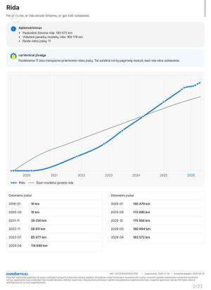 Черный Сеат Tarraco 2020 в Ионава, объемом двигателя 2.00 л и пробегом 184 тыс. км за 19250 €, фото 54 на AUTOMOTO.COM.LV