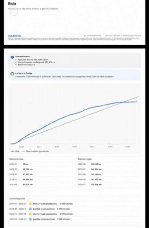 Зеленый Сеат Tarraco 2019 в Ионава, объемом двигателя 1.97 л и пробегом 193 тыс. км за 16900 €, фото 32 на AUTOMOTO.COM.LV