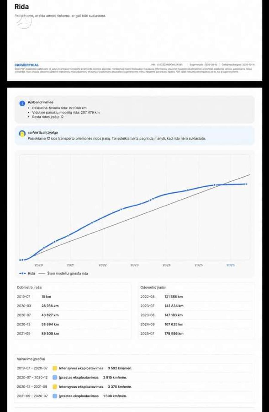 Зеленый Сеат Tarraco 2019 в Ионава, объемом двигателя 1.97 л и пробегом 193 тыс. км за 16900 €, фото 32 на AUTOMOTO.COM.LV