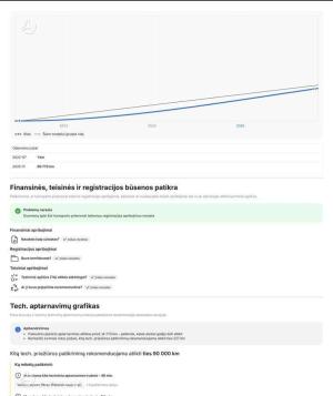 Красный Сеат Tarraco 2022 в Каунас, объемом двигателя 1.97 л и пробегом 91 тыс. км за 22900 €, фото 31 на AUTOMOTO.COM.LV