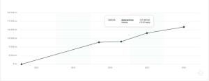 Синий Шкода Enyaq 2022 в Вильнюс, объемом двигателя 0.00 л и пробегом 145 тыс. км за 25900 €, фото 41 на AUTOMOTO.COM.LV