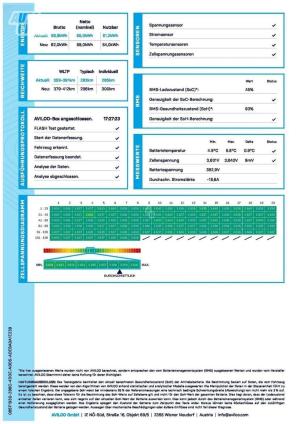 Серый Шкода Enyaq iV 2021 в Каунас, объемом двигателя 0.00 л и пробегом 53 тыс. км за 29507 €, фото 3 на AUTOMOTO.COM.LV