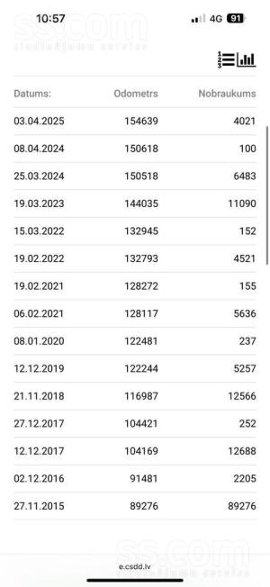Melns Skoda Fabia 2009 Rīga, ar dzinēja tilpumu 1.40 L un nobraukumu 159 tūkst. km par 1350 €, foto 12 vietnē AUTOMOTO.COM.LV