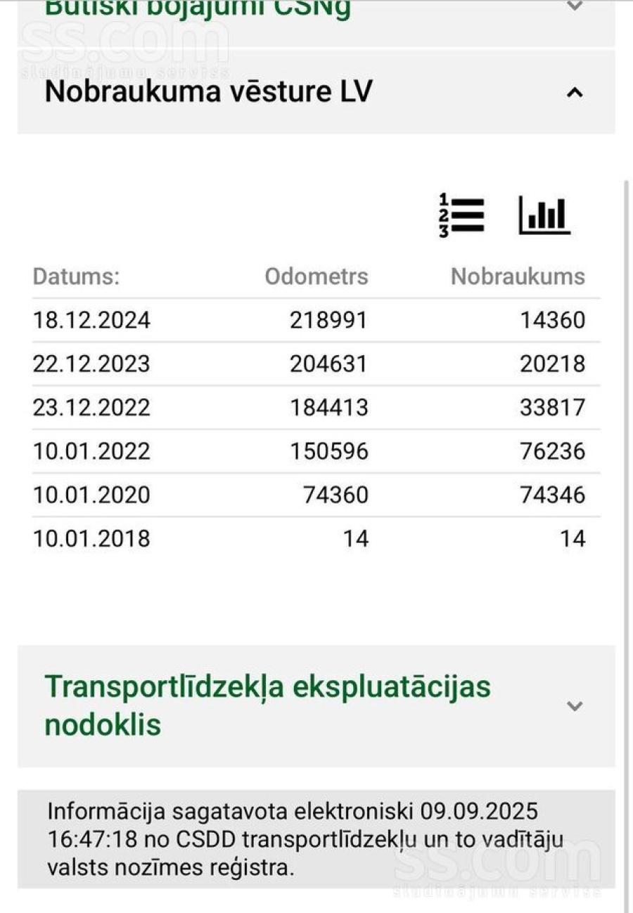 Черный Шкода Фабия 2018 в Рига, объемом двигателя 1.40 л и пробегом 221 тыс. км за 5800 €, фото 17 на AUTOMOTO.COM.LV