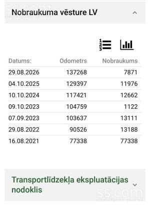 Синий Шкода Фабия 2015 в Рига, объемом двигателя 1.40 л и пробегом 130 тыс. км за 5900 €, фото 20 на AUTOMOTO.COM.LV