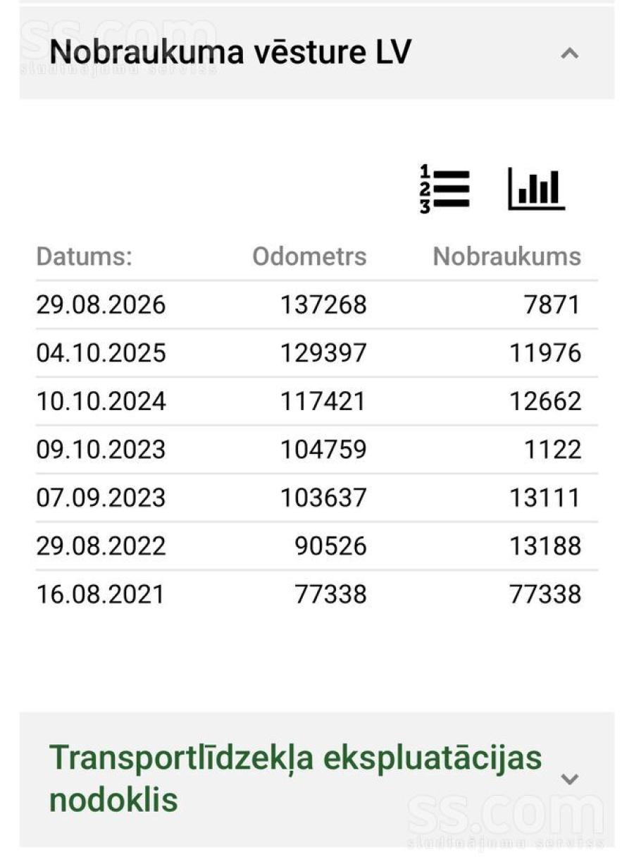 Синий Шкода Фабия 2015 в Рига, объемом двигателя 1.40 л и пробегом 130 тыс. км за 5900 €, фото 20 на AUTOMOTO.COM.LV