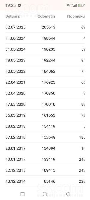 Brūns Skoda Fabia 2008 Talsi, ar dzinēja tilpumu 1.20 L un nobraukumu 206 tūkst. km par 1050 €, foto 9 vietnē AUTOMOTO.COM.LV