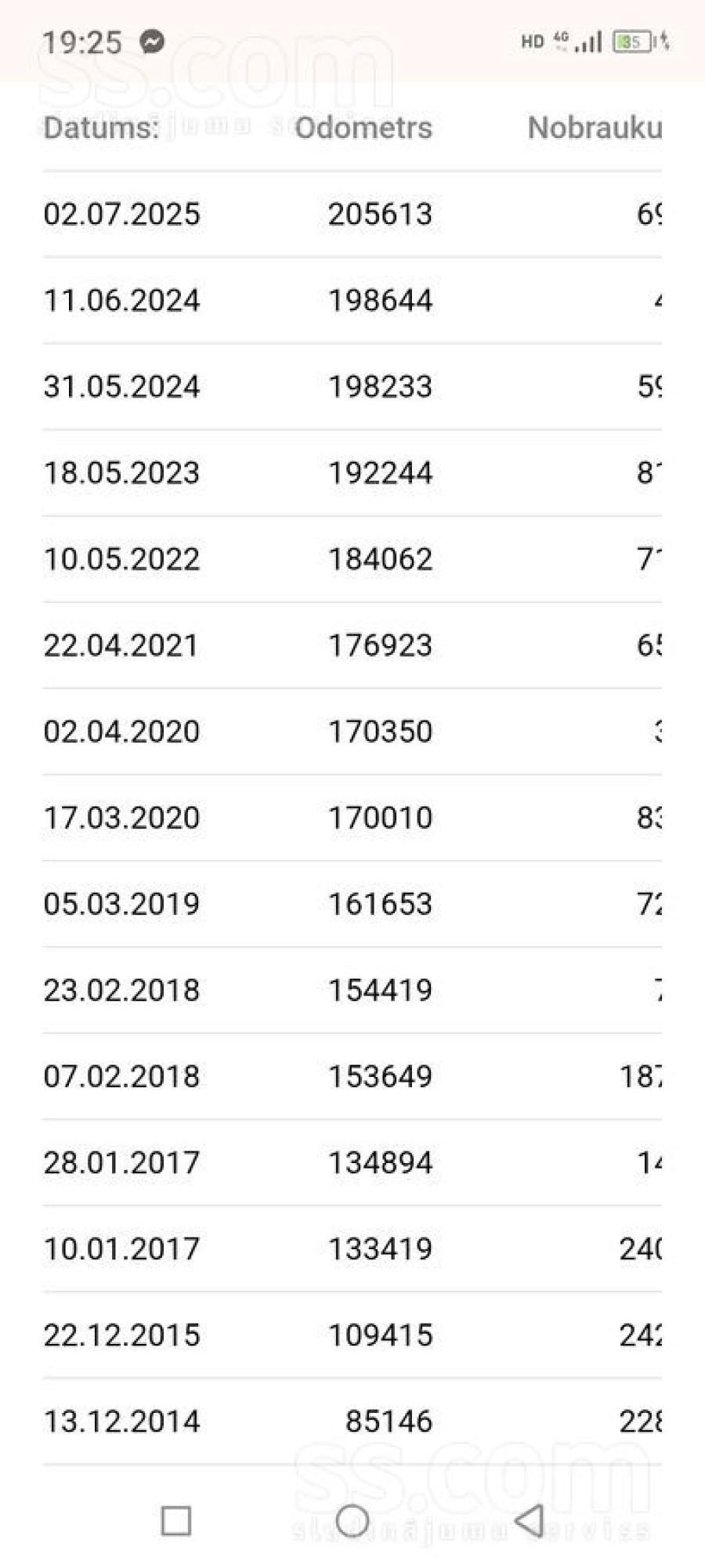 Brūns Skoda Fabia 2008 Talsi, ar dzinēja tilpumu 1.20 L un nobraukumu 206 tūkst. km par 1050 €, foto 9 vietnē AUTOMOTO.COM.LV