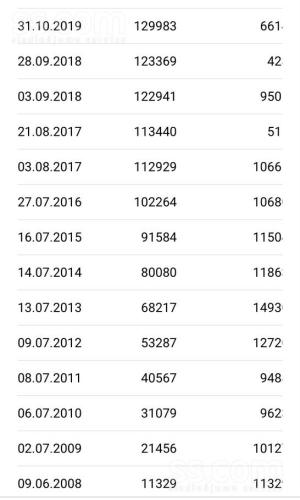 Sarkans Skoda Fabia 2007 Rīga, ar dzinēja tilpumu 1.20 L un nobraukumu 160 tūkst. km par 1900 €, foto 21 vietnē AUTOMOTO.COM.LV