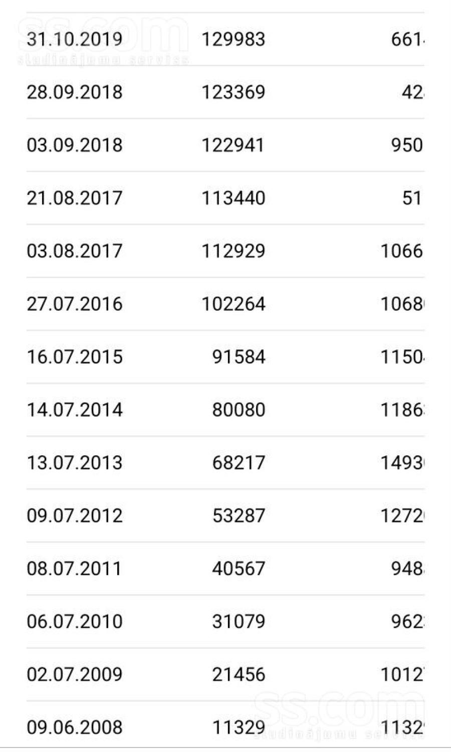 Sarkans Skoda Fabia 2007 Rīga, ar dzinēja tilpumu 1.20 L un nobraukumu 160 tūkst. km par 1900 €, foto 21 vietnē AUTOMOTO.COM.LV