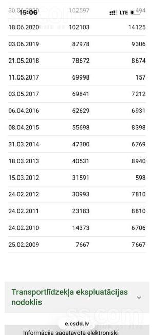 Красный Шкода Фабия 2008 в Айзкраукле, объемом двигателя 1.20 л и пробегом 171 тыс. км за 1770 €, фото 6 на AUTOMOTO.COM.LV