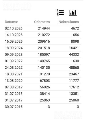 Красный Шкода Фабия 2015 в Рига, объемом двигателя 1.40 л и пробегом 210 тыс. км за 4850 €, фото 19 на AUTOMOTO.COM.LV