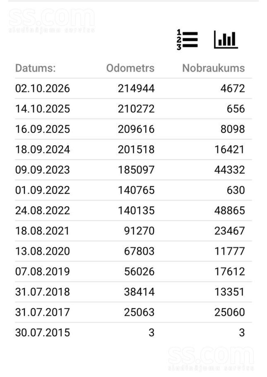 Красный Шкода Фабия 2015 в Рига, объемом двигателя 1.40 л и пробегом 210 тыс. км за 4850 €, фото 19 на AUTOMOTO.COM.LV