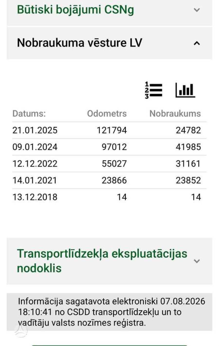 Белый Шкода Фабия 2018 в Рига, объемом двигателя 1.00 л и пробегом 156 тыс. км за 5780 €, фото 13 на AUTOMOTO.COM.LV