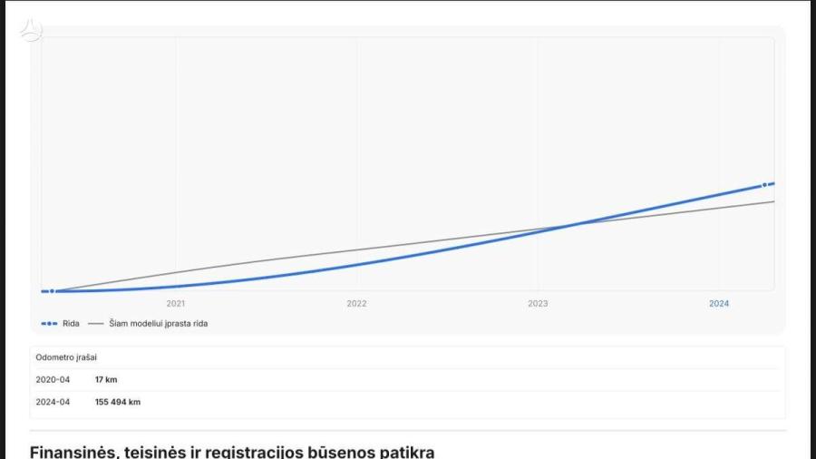 Melns Skoda Karoq 2020 Prienai, ar dzinēja tilpumu 1.60 L un nobraukumu 232 tūkst. km par 13950 €, foto 39 vietnē AUTOMOTO.COM.LV