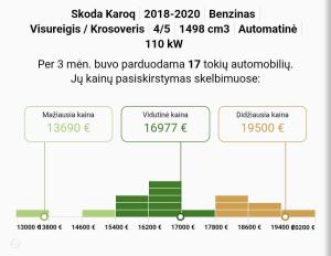 Pelēks Skoda Karoq 2019 Utena, ar dzinēja tilpumu 1.50 L un nobraukumu 176 tūkst. km par 13990 €, foto 40 vietnē AUTOMOTO.COM.LV