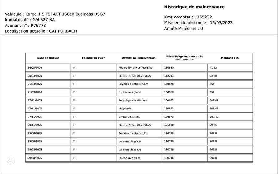 Серый Шкода Karoq 2023 в Шяуляй, объемом двигателя 1.50 л и пробегом 165 тыс. км за 19990 €, фото 30 на AUTOMOTO.COM.LV