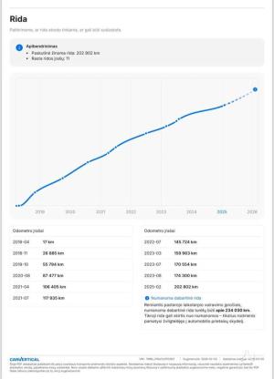 White Skoda Karoq 2018 in Jonava, with an engine capacity of 2.00 L and mileage of 221 thousand km for 16600 €, photo 38 on AUTOMOTO.COM.LV