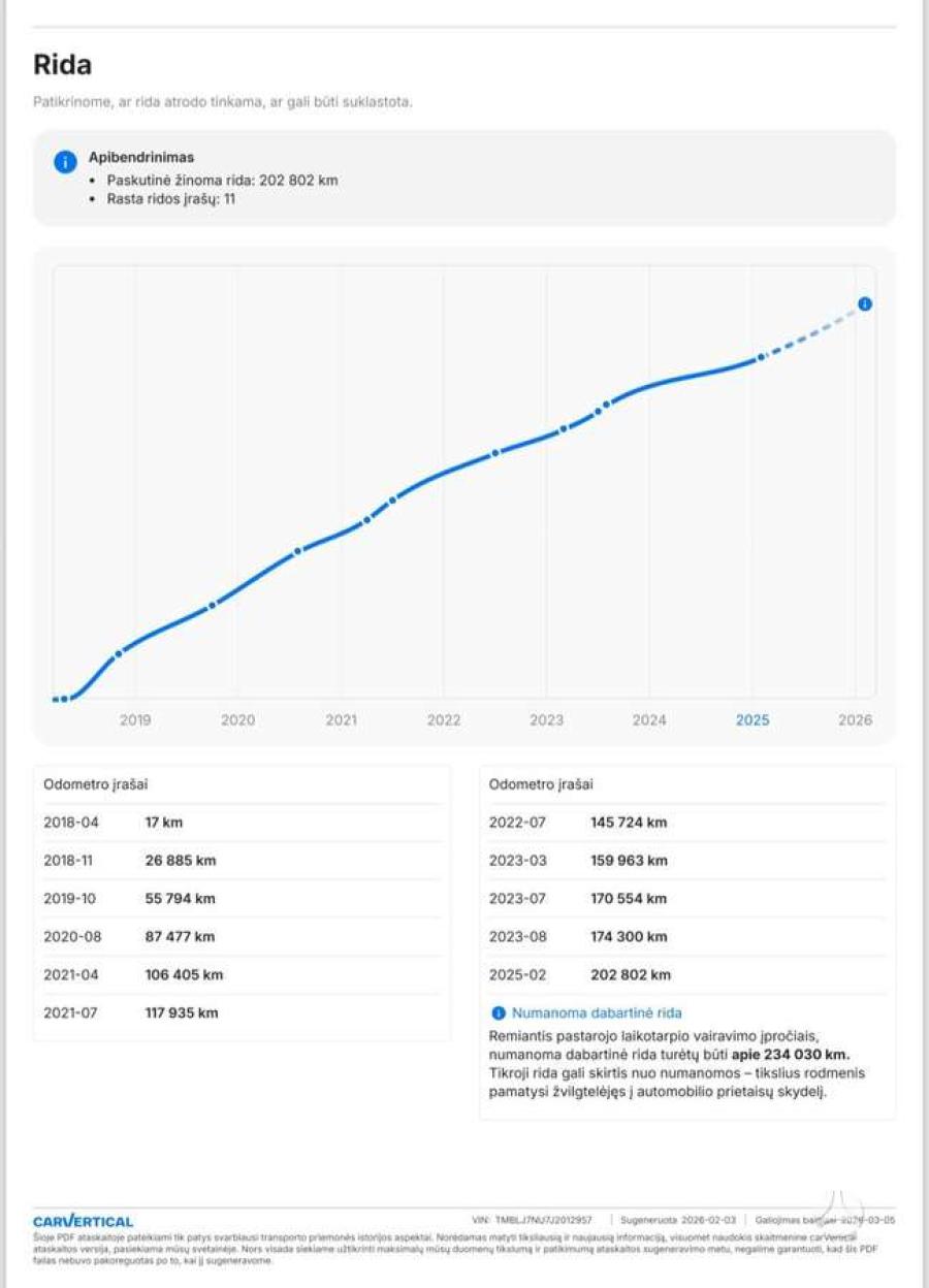 White Skoda Karoq 2018 in Jonava, with an engine capacity of 2.00 L and mileage of 221 thousand km for 16600 €, photo 38 on AUTOMOTO.COM.LV