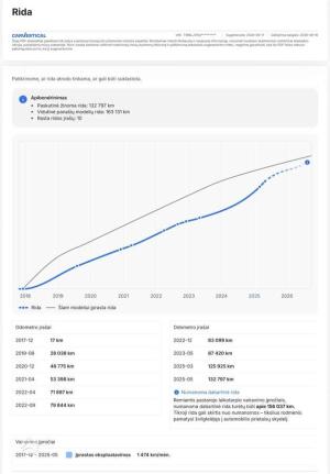 Белый Шкода Karoq 2018 в Пренай, объемом двигателя 1.97 л и пробегом 152 тыс. км за 15950 €, фото 60 на AUTOMOTO.COM.LV