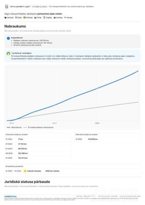 Черный Шкода Kodiaq 2023 в Рига, объемом двигателя 2.00 л и пробегом 222 тыс. км за 23300 €, фото 29 на AUTOMOTO.COM.LV