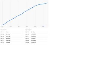 Grey Skoda Kodiaq 2018 in Siauliai, with an engine capacity of 2.00 L and mileage of 217 thousand km for 16500 €, photo 14 on AUTOMOTO.COM.LV