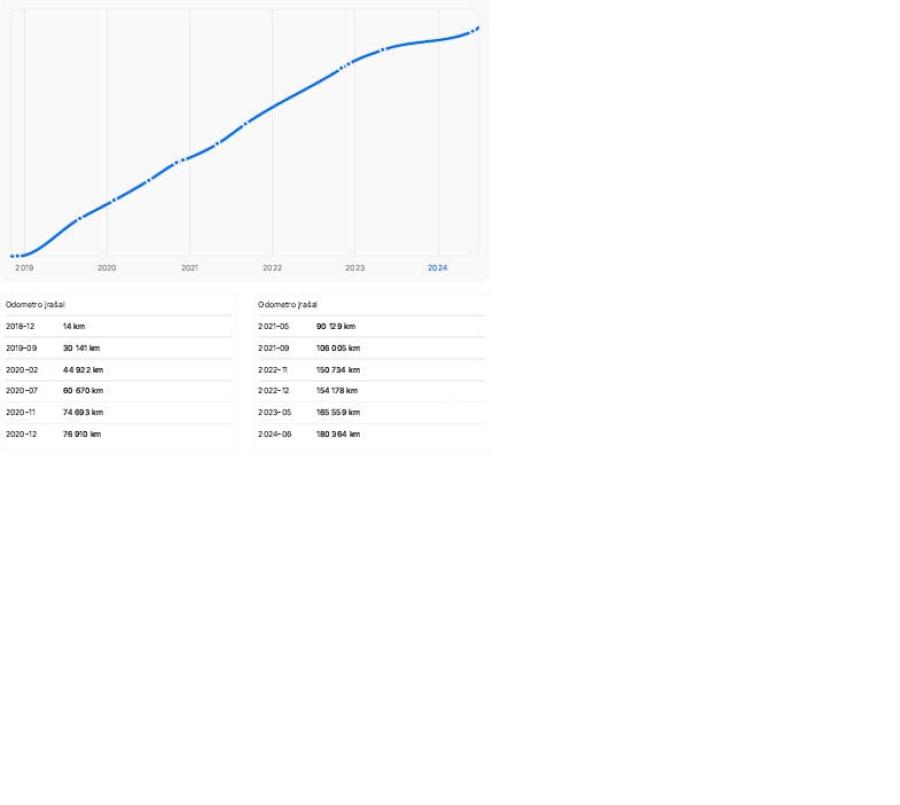 Grey Skoda Kodiaq 2018 in Siauliai, with an engine capacity of 2.00 L and mileage of 217 thousand km for 16500 €, photo 14 on AUTOMOTO.COM.LV