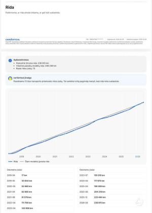 Серый Шкода Kodiaq 2018 в Пренай, объемом двигателя 1.97 л и пробегом 246 тыс. км за 15300 €, фото 59 на AUTOMOTO.COM.LV
