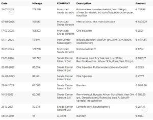 Серый Шкода Kodiaq 2021 в Вильнюс, объемом двигателя 1.50 л и пробегом 190 тыс. км за 22990 €, фото 40 на AUTOMOTO.COM.LV