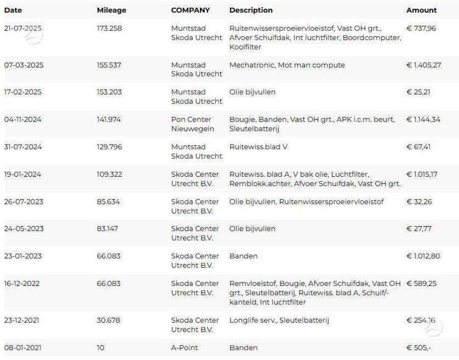 Серый Шкода Kodiaq 2021 в Вильнюс, объемом двигателя 1.50 л и пробегом 190 тыс. км за 22990 €, фото 40 на AUTOMOTO.COM.LV