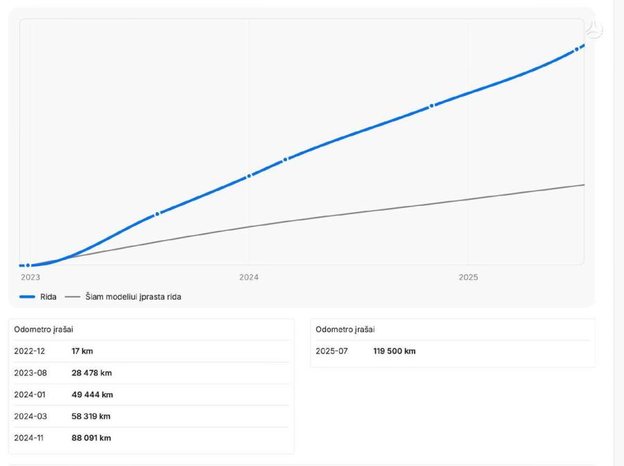 Серый Шкода Kodiaq 2022 в Каунас, объемом двигателя 1.50 л и пробегом 136 тыс. км за 25345 €, фото 18 на AUTOMOTO.COM.LV