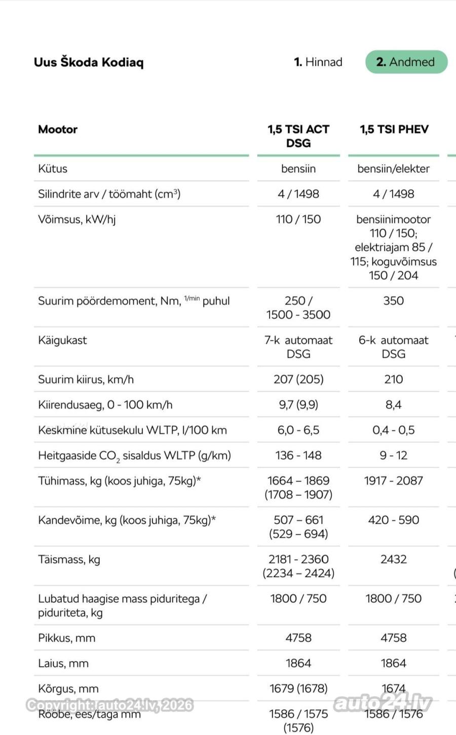 Pelēks Skoda Kodiaq 2025 Tallina, ar dzinēja tilpumu 1.50 L un nobraukumu 6 tūkst. km par 41990 €, foto 12 vietnē AUTOMOTO.COM.LV