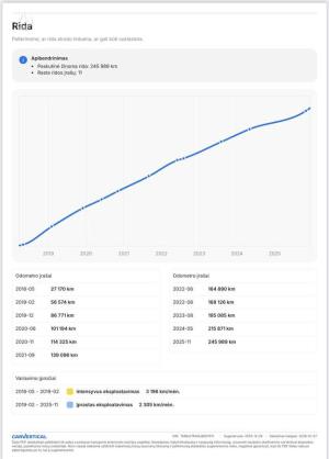 Белый Шкода Kodiaq 2017 в Пренай, объемом двигателя 1.97 л и пробегом 247 тыс. км за 16950 €, фото 36 на AUTOMOTO.COM.LV