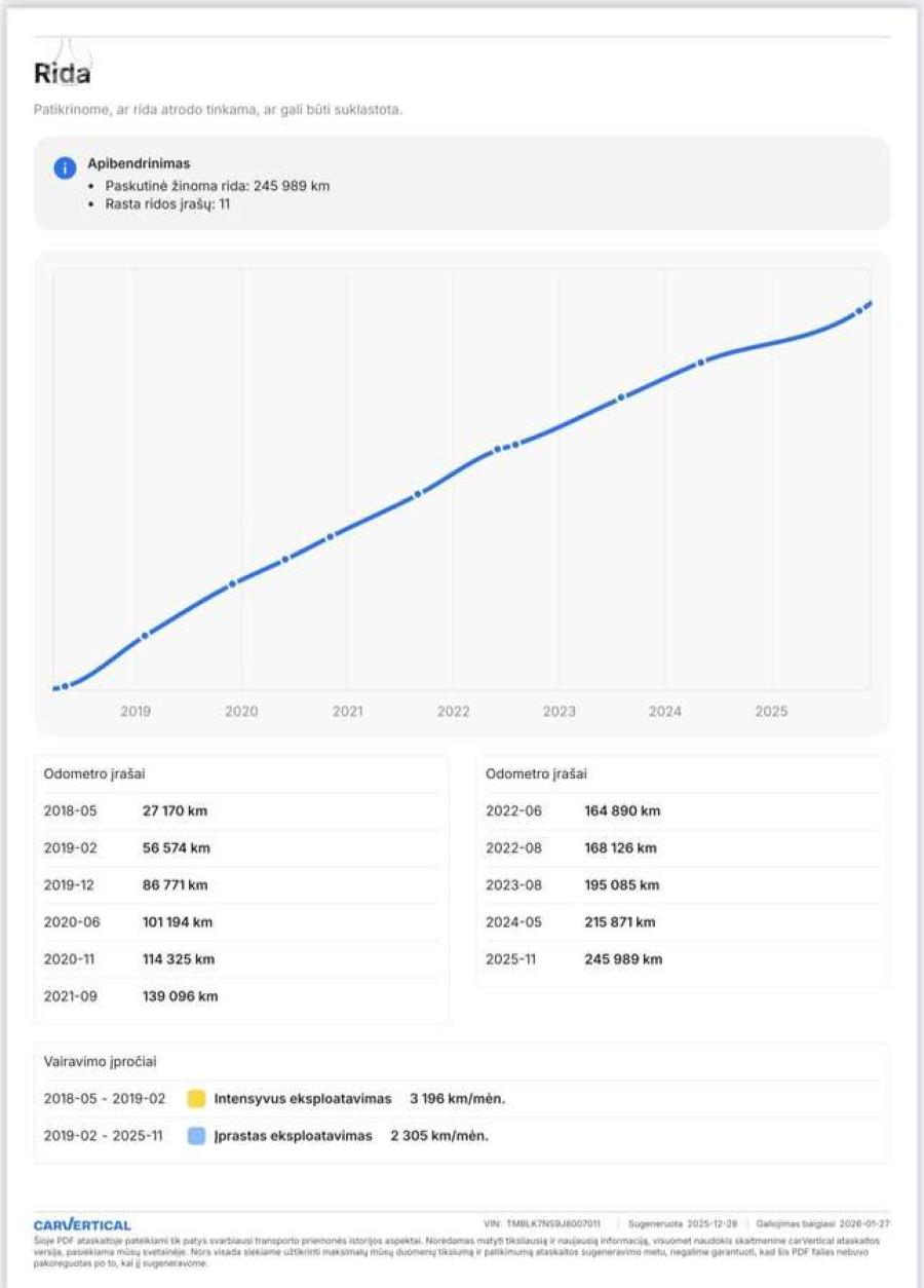Белый Шкода Kodiaq 2017 в Пренай, объемом двигателя 1.97 л и пробегом 247 тыс. км за 16950 €, фото 36 на AUTOMOTO.COM.LV