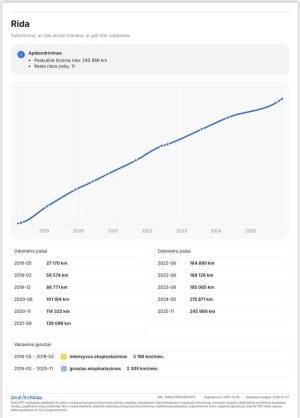 Balts Skoda Kodiaq 2017 Prienai, ar dzinēja tilpumu 1.97 L un nobraukumu 247 tūkst. km par 16800 €, foto 37 vietnē AUTOMOTO.COM.LV