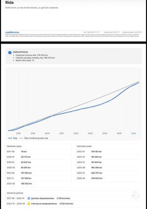 Белый Шкода Kodiaq 2017 в Пренай, объемом двигателя 1.97 л и пробегом 279 тыс. км за 16700 €, фото 60 на AUTOMOTO.COM.LV