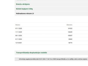 White Skoda Kodiaq 2018 in Riga, with an engine capacity of 2.00 L and mileage of 142 thousand km for 19900 €, photo 16 on AUTOMOTO.COM.LV