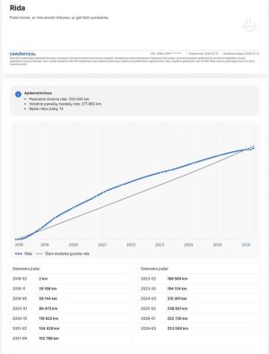 Белый Шкода Kodiaq 2018 в Пренай, объемом двигателя 1.97 л и пробегом 253 тыс. км за 15700 €, фото 53 на AUTOMOTO.COM.LV