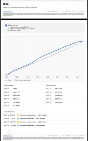 Белый Шкода Kodiaq 2018 в Пренай, объемом двигателя 1.97 л и пробегом 247 тыс. км за 18800 €, фото 60 на AUTOMOTO.COM.LV