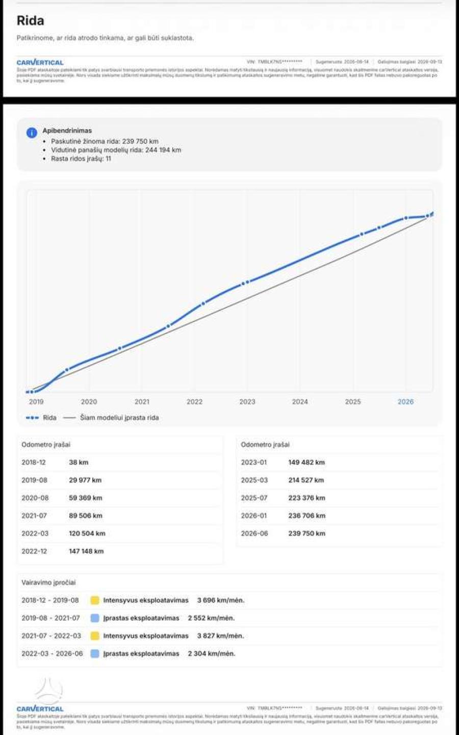 Белый Шкода Kodiaq 2018 в Пренай, объемом двигателя 1.97 л и пробегом 247 тыс. км за 18800 €, фото 60 на AUTOMOTO.COM.LV