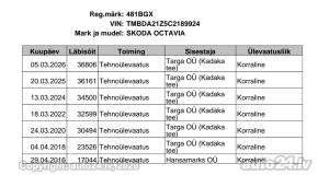 Бежевый Шкода Октавия 2012 в Таллин, объемом двигателя 1.60 л и пробегом 38 тыс. км за 6900 €, фото 14 на AUTOMOTO.COM.LV