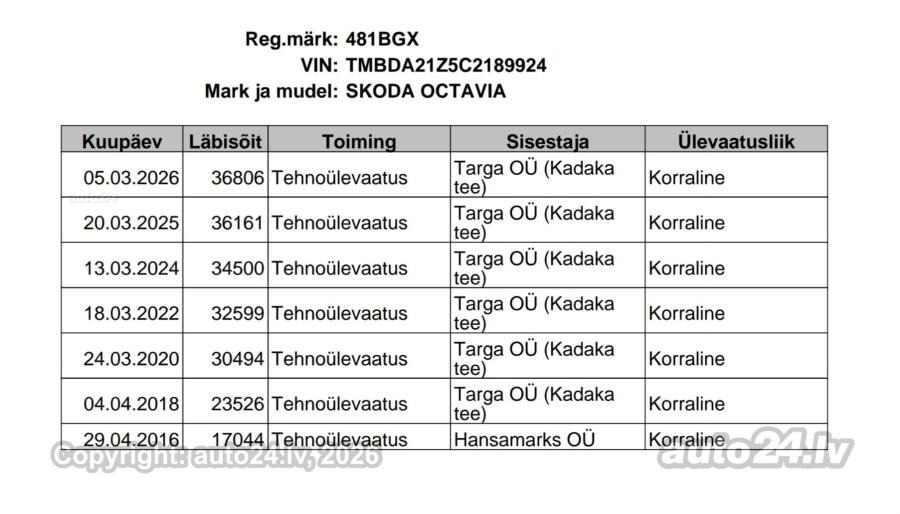 Бежевый Шкода Октавия 2012 в Таллин, объемом двигателя 1.60 л и пробегом 38 тыс. км за 6900 €, фото 14 на AUTOMOTO.COM.LV