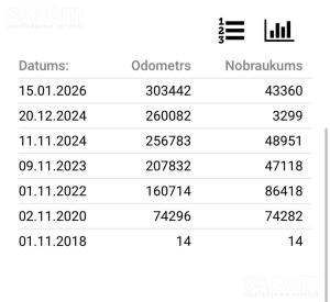 Melns Skoda Octavia 2018 Ogre, ar dzinēja tilpumu 1.60 L un nobraukumu 316 tūkst. km par 6850 €, foto 18 vietnē AUTOMOTO.COM.LV