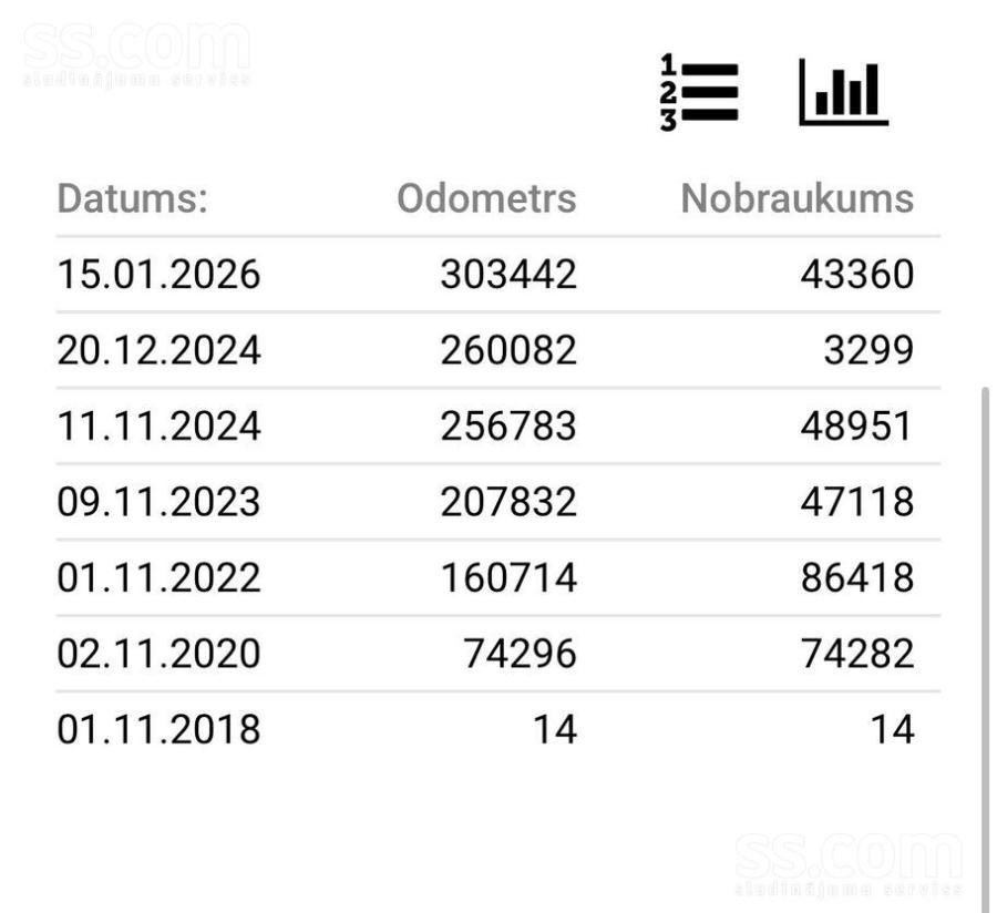 Melns Skoda Octavia 2018 Ogre, ar dzinēja tilpumu 1.60 L un nobraukumu 316 tūkst. km par 6850 €, foto 18 vietnē AUTOMOTO.COM.LV
