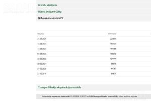 Melns Skoda Octavia 2016 Rīga, ar dzinēja tilpumu 2.00 L un nobraukumu 231 tūkst. km par 7500 €, foto 16 vietnē AUTOMOTO.COM.LV